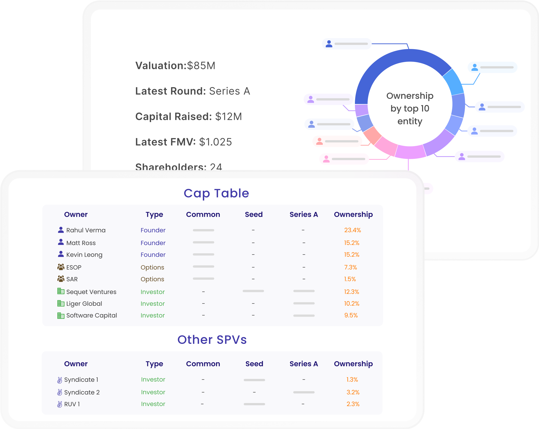 EquityList: Equity management software for global businesses